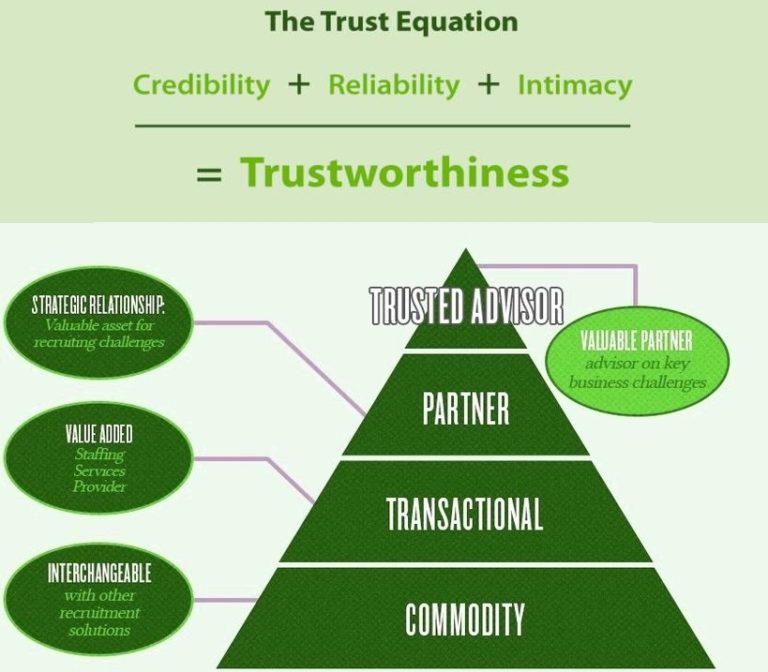 What is trust? – Economy GDP