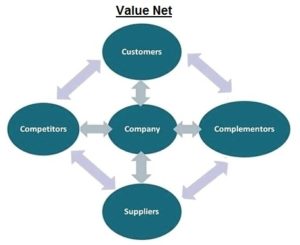 Value Net – Economy GDP